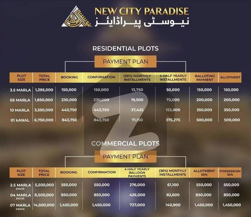 New City Paradise Own A Plot File In 1125 Square Feet Hassan Abdal New ...