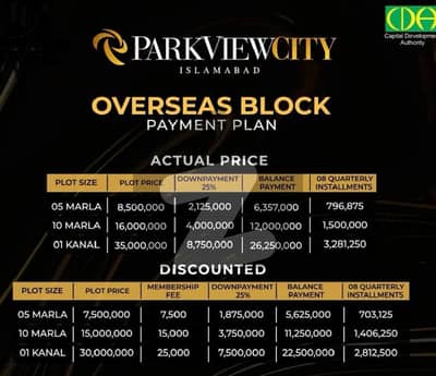 PARK VIEW CITY ISLAMABAD OVERSEAS BLOCK Park View City - Overseas Block ...
