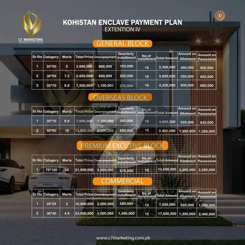 5 Marla File , Extension 03 , 2021 Booking at Kohistan Enclaves Wah ... 5 Marla File , Extension 03 , 2021 Booking at Kohistan Enclaves Wah ...