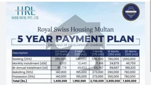 Plots for Sale in Royal Swiss Housing Multan - Zameen.com
