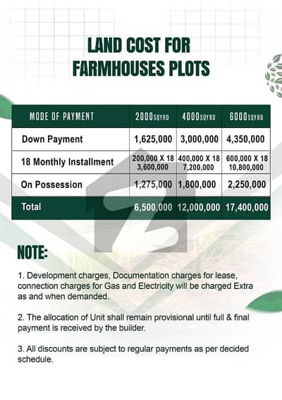 Ideal Prime Location Farm House For sale In Dua Green Farmhouse Phase ...