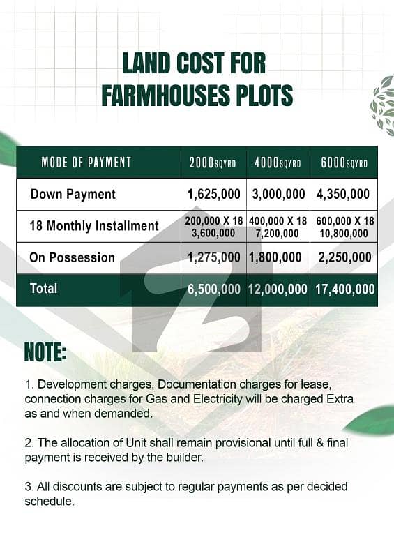 Ideal Prime Location Farm House For sale In Dua Green Farmhouse Phase ...