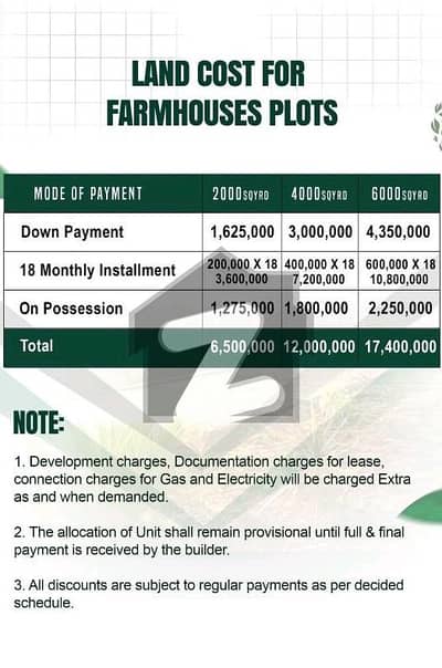 You Can Find A Gorgeous Prime Location Farm House For sale In Dua Green ...