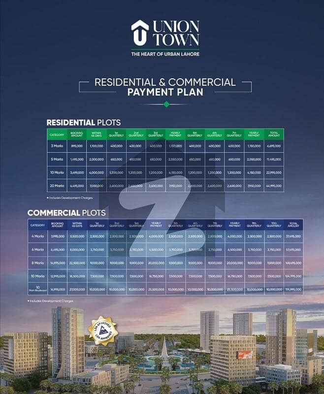 4 MARLA COMMERCIAL PLOT AVAILABLE FOR SALE IN UNION TOWN LAHORE Union ...