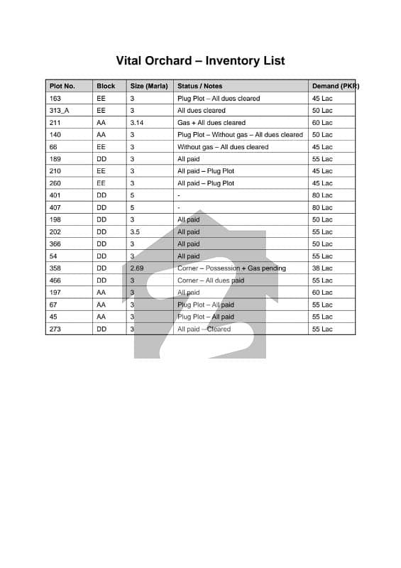 5 Marla Premium Location corner Plot For Sale Pak Arab Housing Society ...